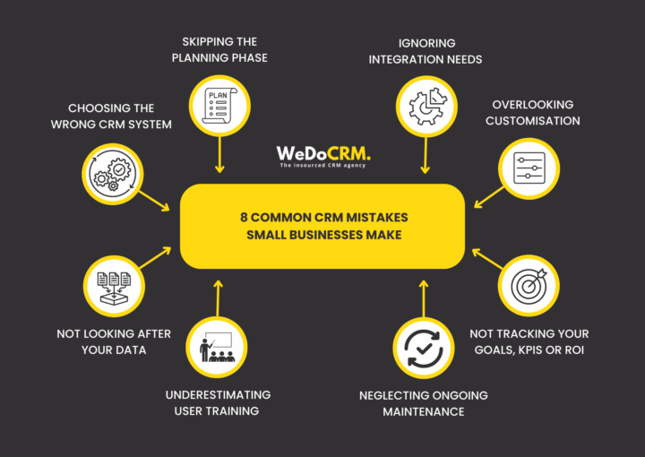 8 CRM Mistakes Small Businesses Make and How to Avoid Them | WeDoCRM