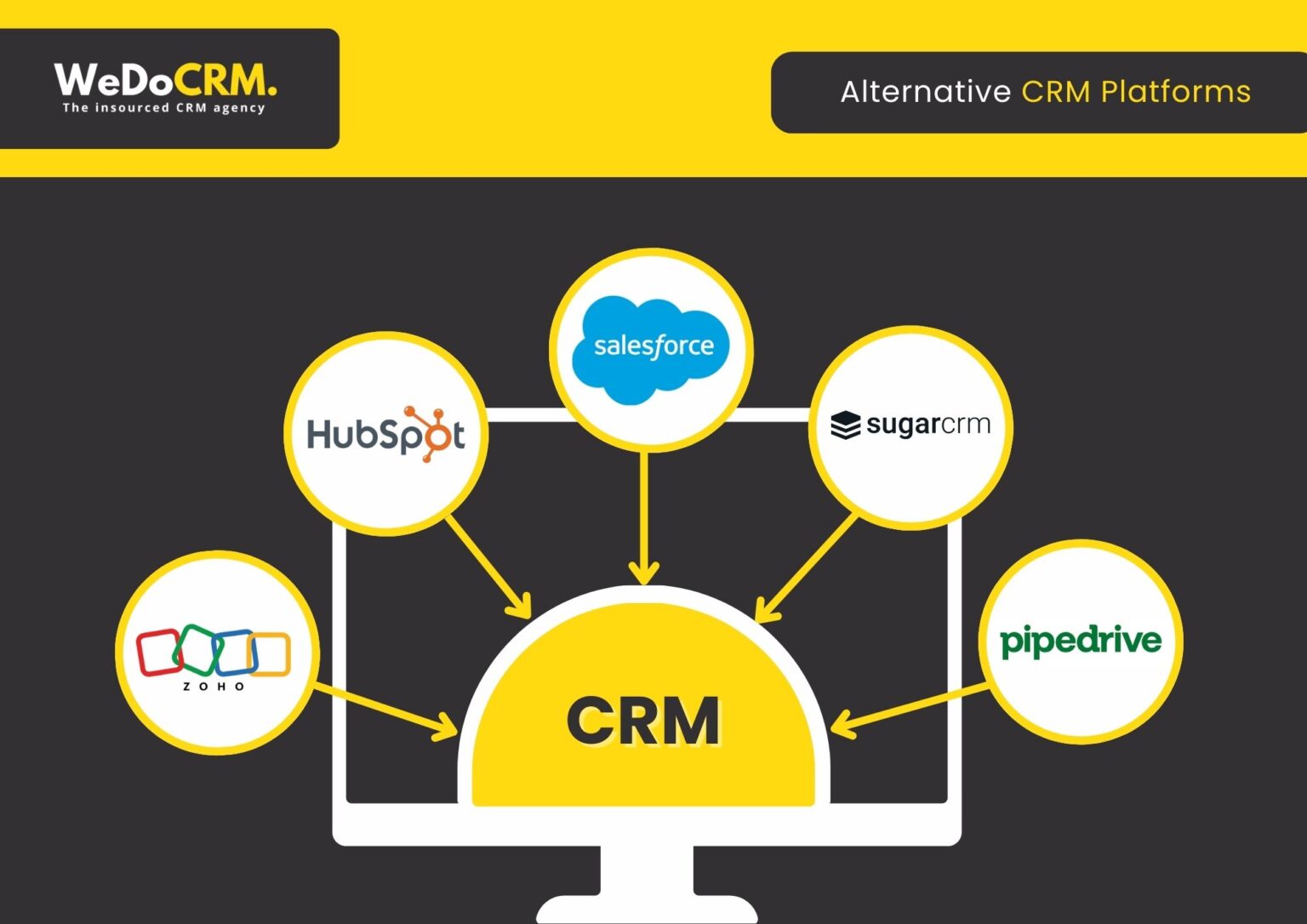Why Businesses Are Exploring Alternative CRM Platforms | WeDoCRM